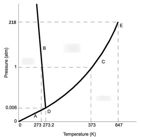 Chemistry Chapters 1 2 Diagram Quizlet