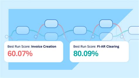 Plug And Gain Approach Sap Signavio