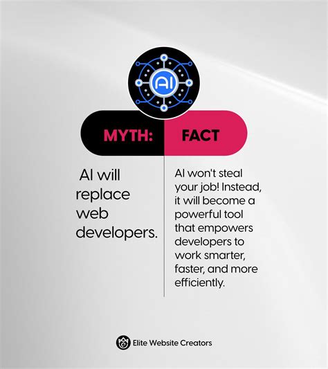 Webdev Ai Futureofwork Webdesign Websitedevelopment Mythbuster