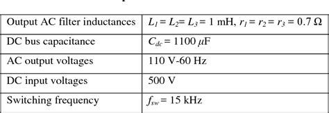 table 1 from cross correlation based open switch fault detection method in parallel inverters