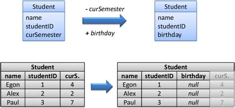 Database Role Vs Account Role In Snowflake By Rajiv Gupta Snowflake Builders Blog Data
