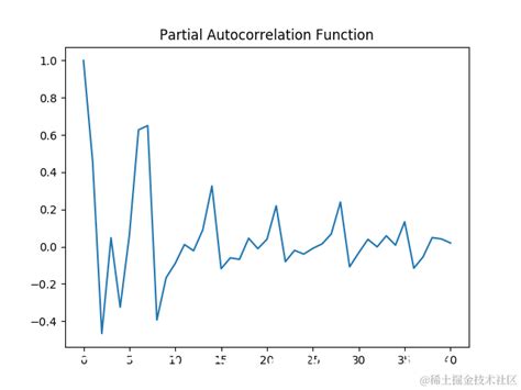 Python中利用长短期记忆模型lstm进行时间序列预测分析 预测电力负荷数据 拓端