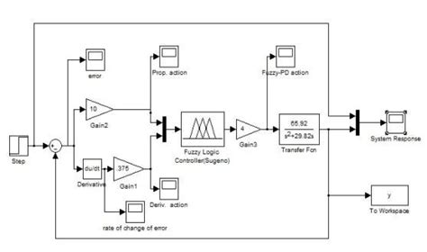 Matlab Code For Gs 82 29 2 92 65 S S With General Pd Matlab Code For Gs 82 29 2 92 65 S S With General Pd