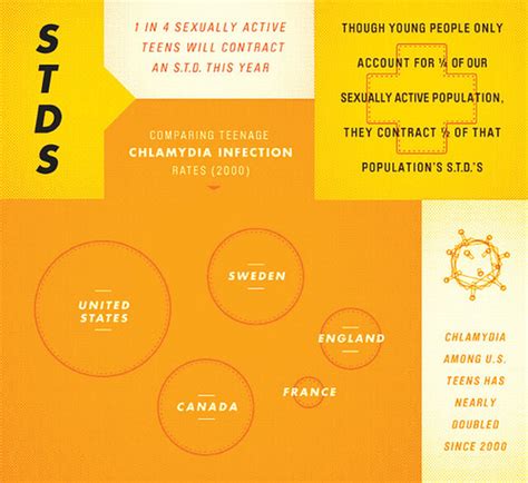 The State Of Sex Education In The United States The Catalyst