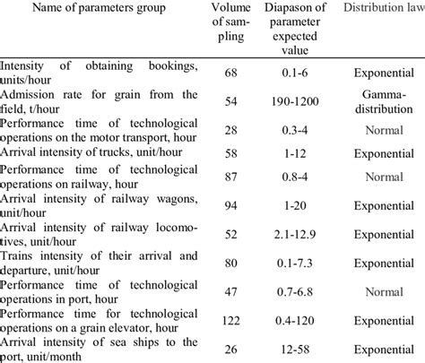 Statistical Assessment Of Model Parameters Download Scientific Diagram
