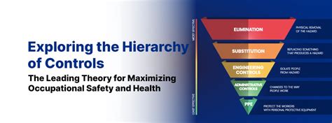 Exploring The Hierarchy Of Controls The Leading Theory For Maximizing Occupational Safety And
