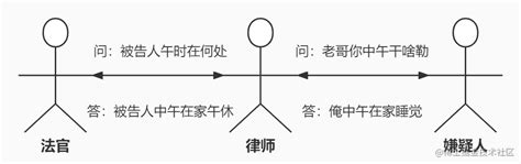 Java Reflection Part 3 Reflection And Dynamic Proxies Moment For Technology