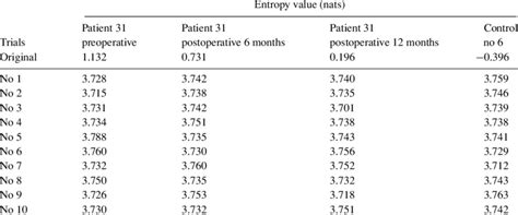 Surrogate Analysis Results Download Table