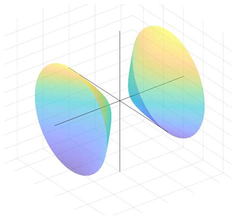 Applied Sciences Free Full Text A Sound Source Localization Method Based On Frequency