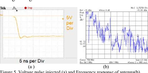 table 1 from design and testing of uhf sensors for partial discharge detection in transformers