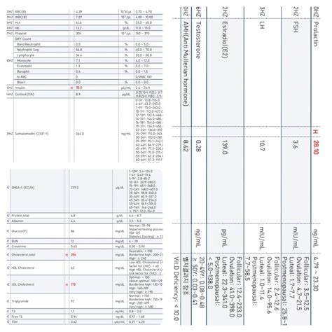 Can This Be Hashimoto Normal Thyroid Panel High Lipids Insulin And