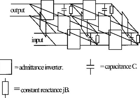 Figure 2 From Direct Synthesis Of A New Class Of Bandstop Filters Semantic Scholar