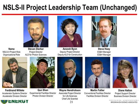 PPT NSLS II Overview PowerPoint Presentation Free Download ID 5546235