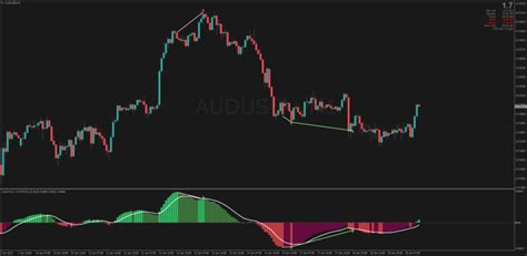 Classic Macd Divergence Indicator For Mt4 Mtf Arrows Png