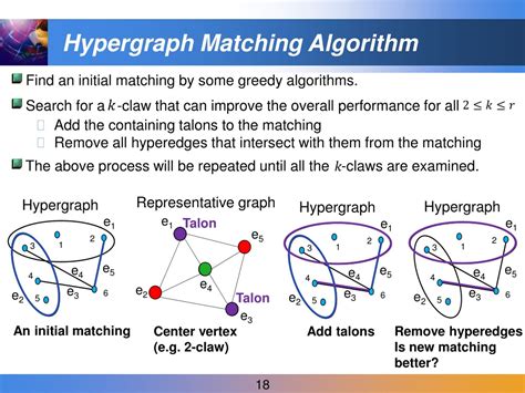 Ppt Hypergraph Theory For Wireless Networking Powerpoint Presentation Id8983954
