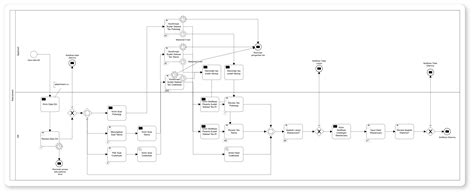 Business Process Modelling Bootcamp Geekacademy