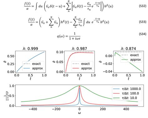Three Force Indentation Curves Calculated Exactly Shown In Grey And Download Scientific