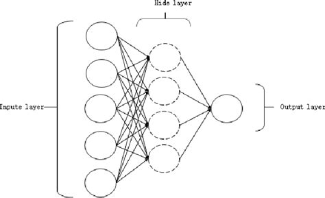An Overview Of Ai And Blockchain Integration For Privacy Preserving
