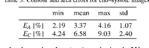 Table 3 From Seed Growing Heart Segmentation In Human Angiograms Semantic Scholar