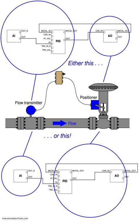Foundation Fieldbus Wiring Diagram Herbalium