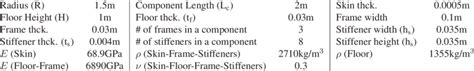Summary Of The Design Parameter Values And The Material Properties