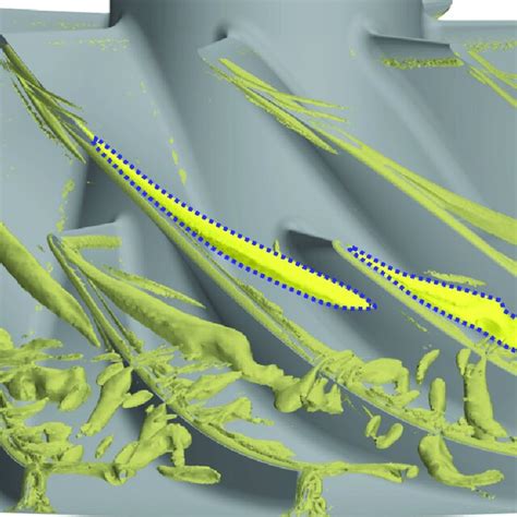 Iso Surfaces Of λ 2 Criterion At Op1 Download Scientific Diagram