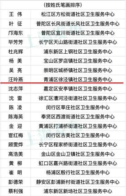 赞李琳汪玲燕分别荣获 2023 年上海市十佳家庭医生上海市优秀社区卫生管理者 澎湃号政务 澎湃新闻 The Paper