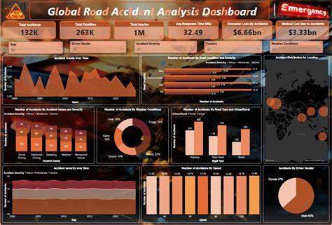 Powerbi Dataanalytics Dashboard Roadsafety Datavisualization