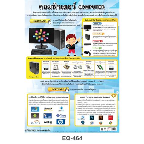 โปสเตอร์ คอมพิวเตอร์ ความรู้เกี่ยวกับคอมพิวเตอร์ Eq 464 โปสเตอร์กระดาษอาร์ตมัน สื่อการเรียนการ