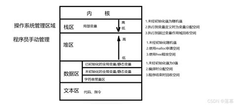 C语言 内存管理