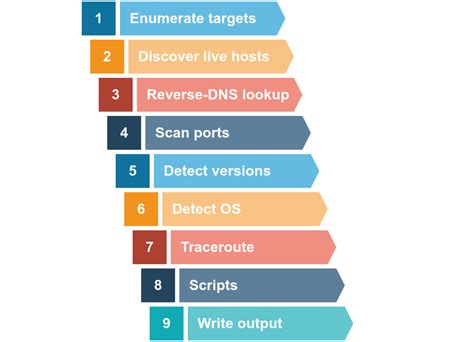 Tryhackme Linux Fundamentals Part 2 Writeupwalkthrough By Uhaan