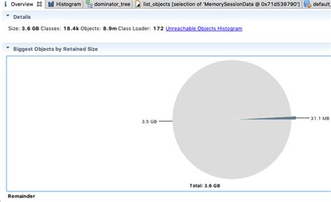 心有猛虎，细嗅蔷薇 Java028 Heap Dump 分析报告：memorysessiondata 对象过多导致