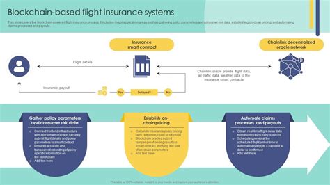 Blockchain Based Flight Insurance Systems Blockchain In Insurance Industry Exploring Bct Ss Ppt