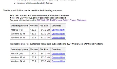 Sap Ui5 Установка и использование Sap Webide