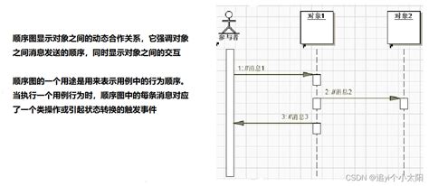 UMLUML基础教程总三篇文章 uml教程 CSDN博客