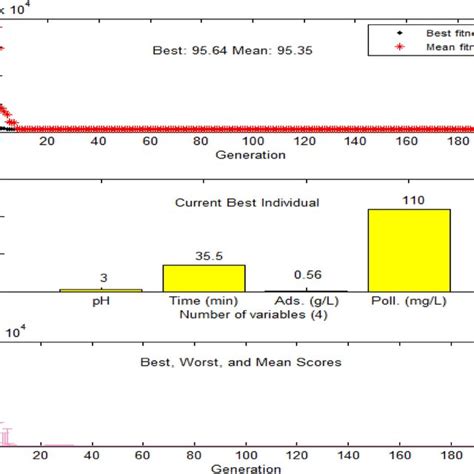 Optimization Results Of The Process Parameters Based On The Ann Ga Download Scientific Diagram