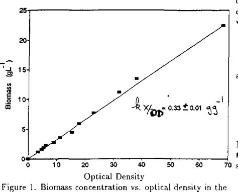 Figure 1 From Adaptive Linearizing Inferential Control Of A Phb