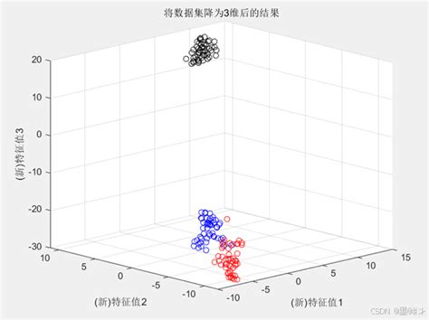典型降维算法的探讨与实践 Csdn博客
