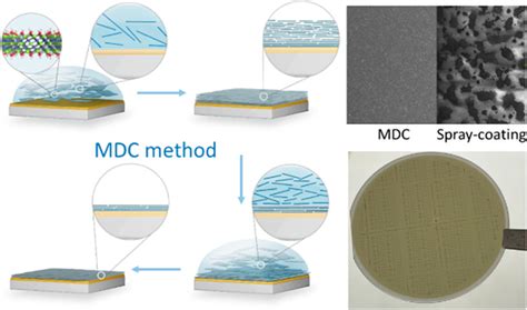 Large Area Metalsemiconductor Heterojunctions Realized Via Mxene Induced Two Dimensional