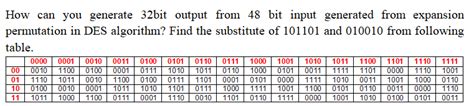 Solved How Can You Generate 32bit Output From 48 Bit Input