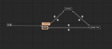How To Add My Regular Jump Animation Back Runrealengine