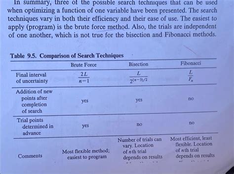 Solved Write Aprogram By Matlab To Showcompare The