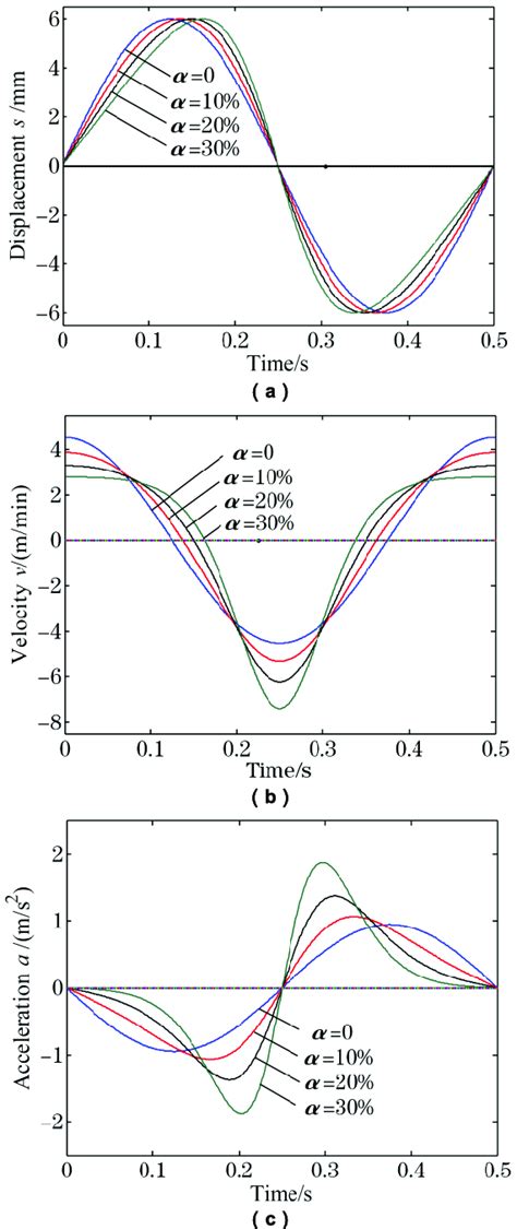 Non Sinusoidal Oscillation Waveform Of Entire Function A Download Scientific Diagram