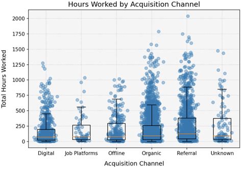 Python How To Order Boxplot Categories In X Axis Stack Overflow