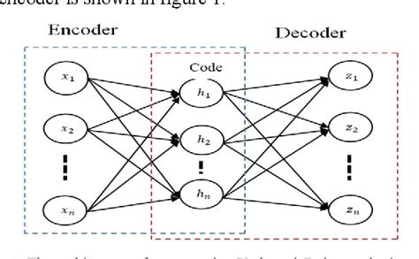 Figure 1 From Unsupervised Feature Extraction With Autoencoders For Eeg Based Multiclass Motor