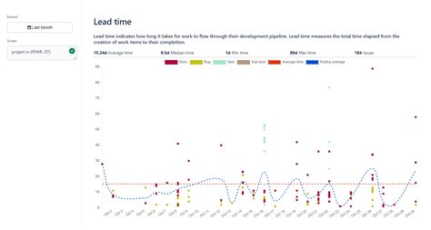 Jira Lead Time Eigene Jira Skripte Mit Report Builder Teil 4