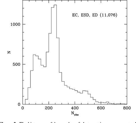 Figure 1 From Eclipsing Binaries In The All Sky Automated Survey