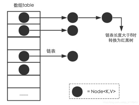 Hashmap深度解析 Csdn博客