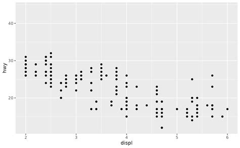 Position Scales For Continuous Data X And Y — Scale Continuous • Ggplot2