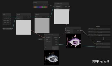 Shadergraph效果翻译之2d全息、故障和色彩渐变 知乎
